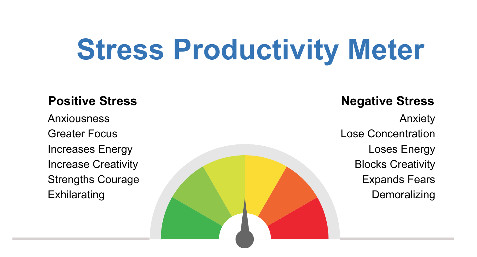 Stress for Success – Achievement Dynamics Institute