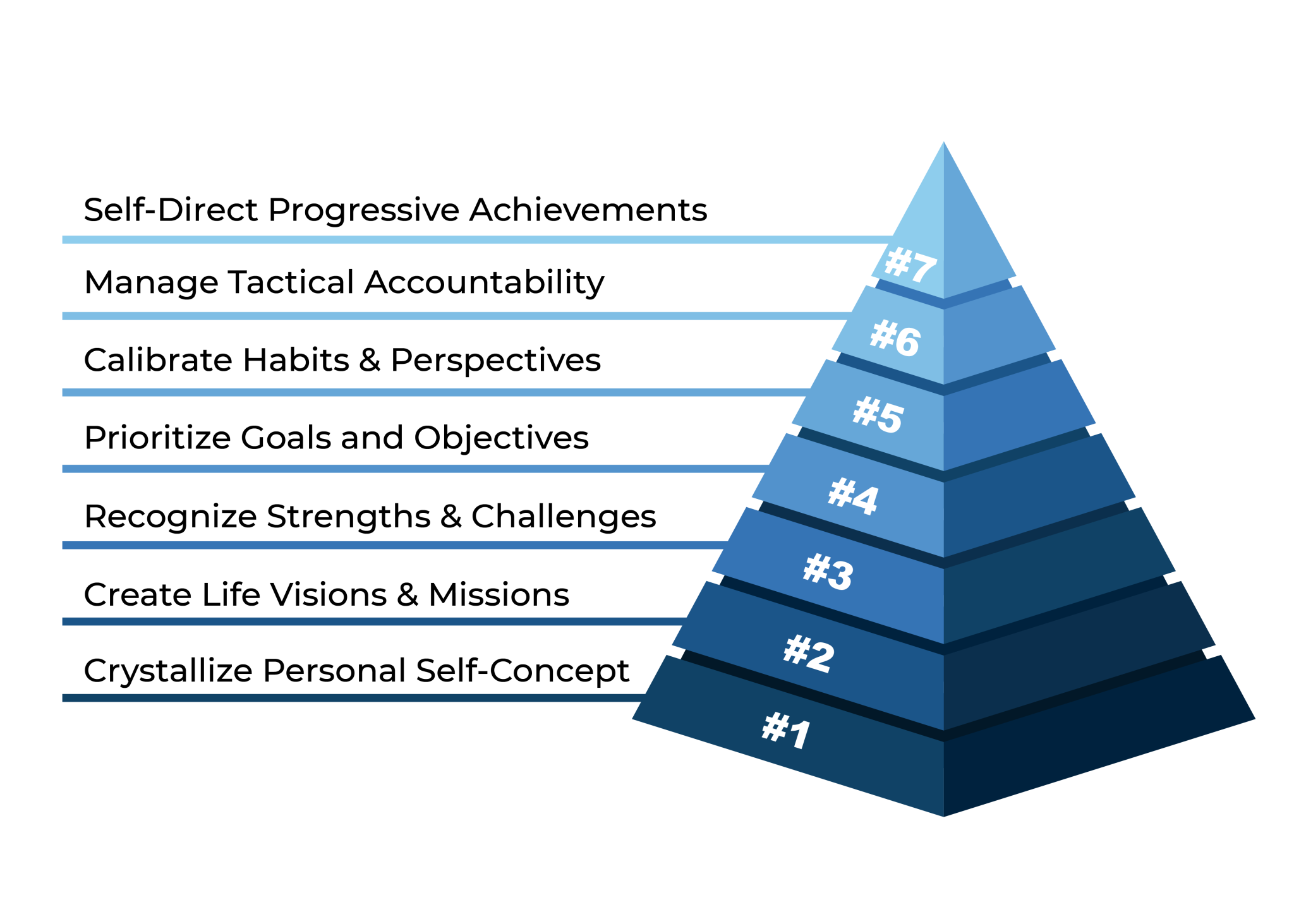 Keys To Self-Mastery – Achievement Dynamics Institute