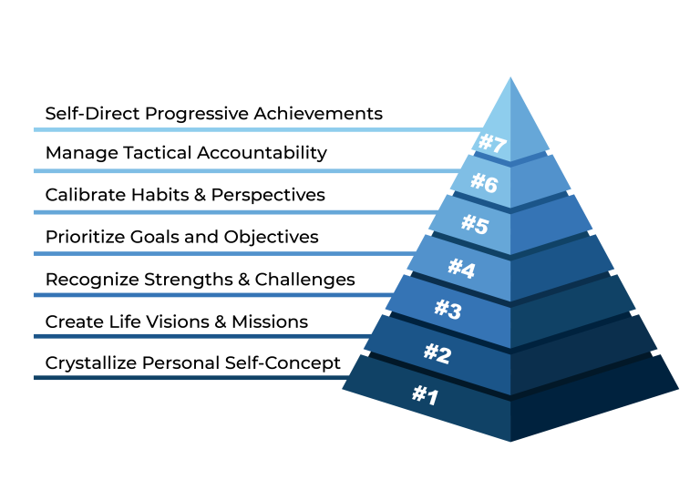 Keys To Self-Mastery – Achievement Dynamics Institute