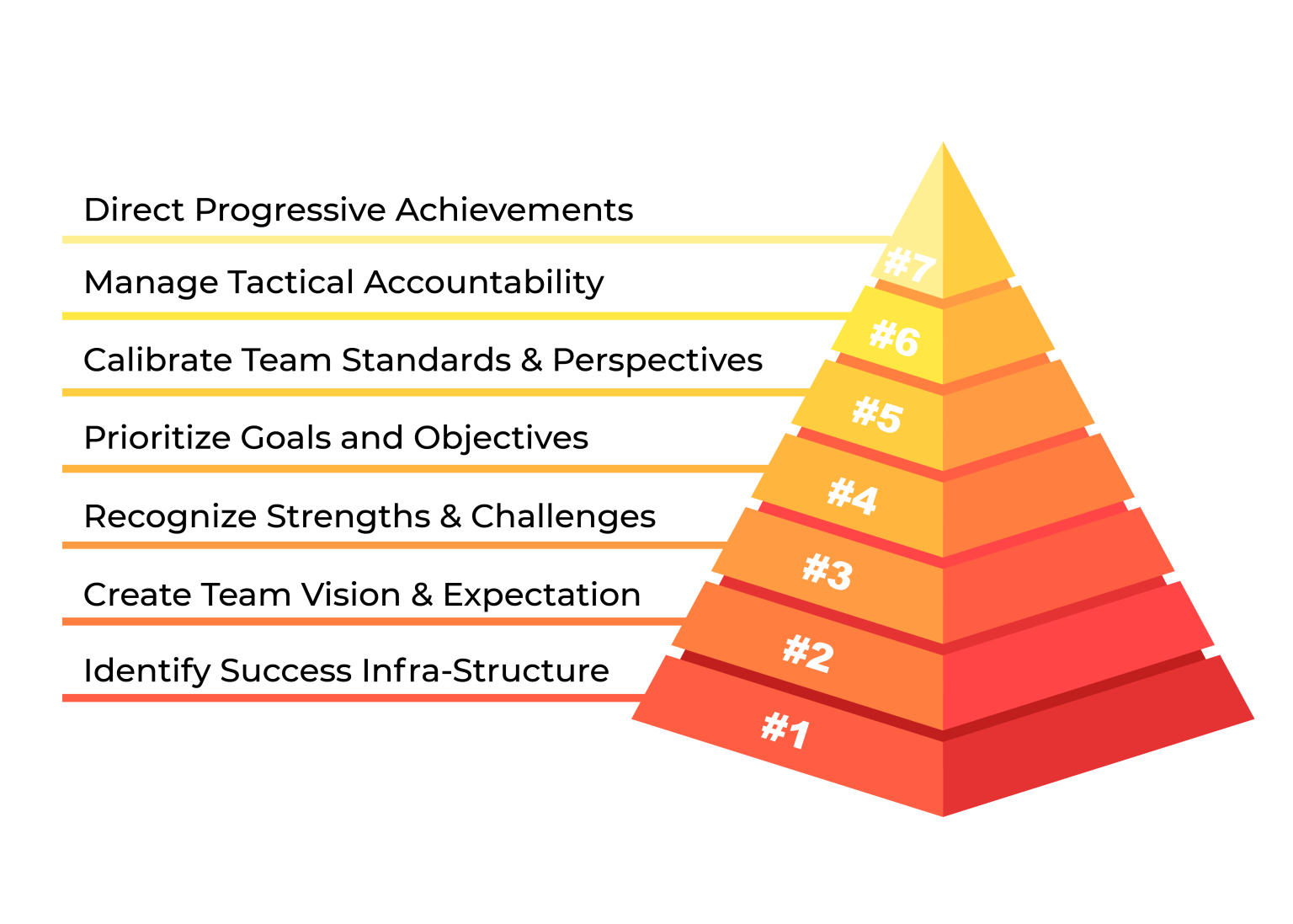 Keys To Self-Mastery – Achievement Dynamics Institute